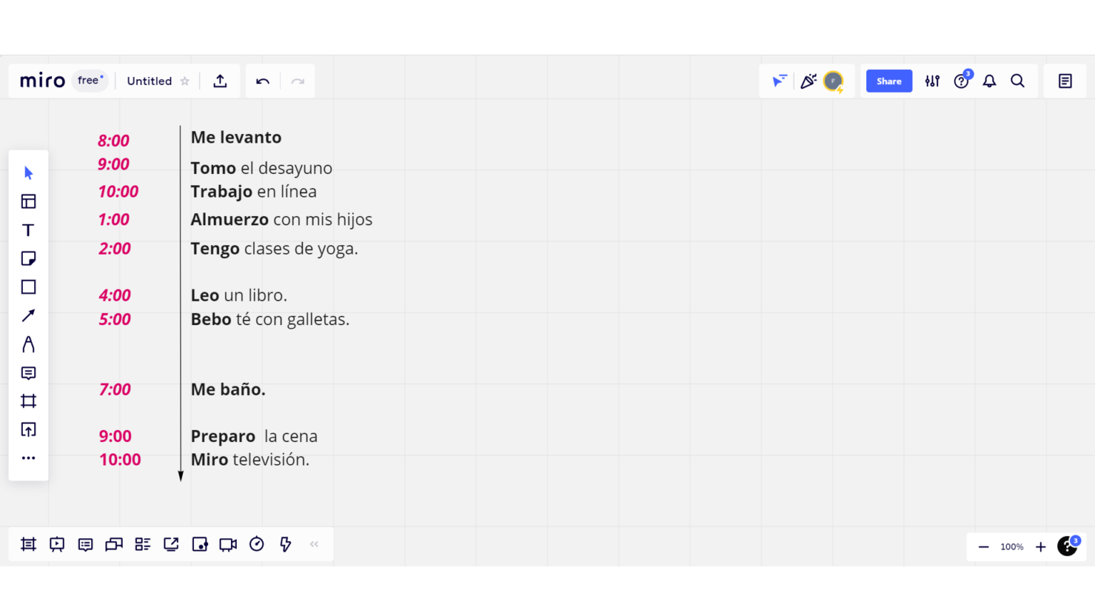 ¿Cómo enseñar el Presente simple en español? – Enseñar Español Online