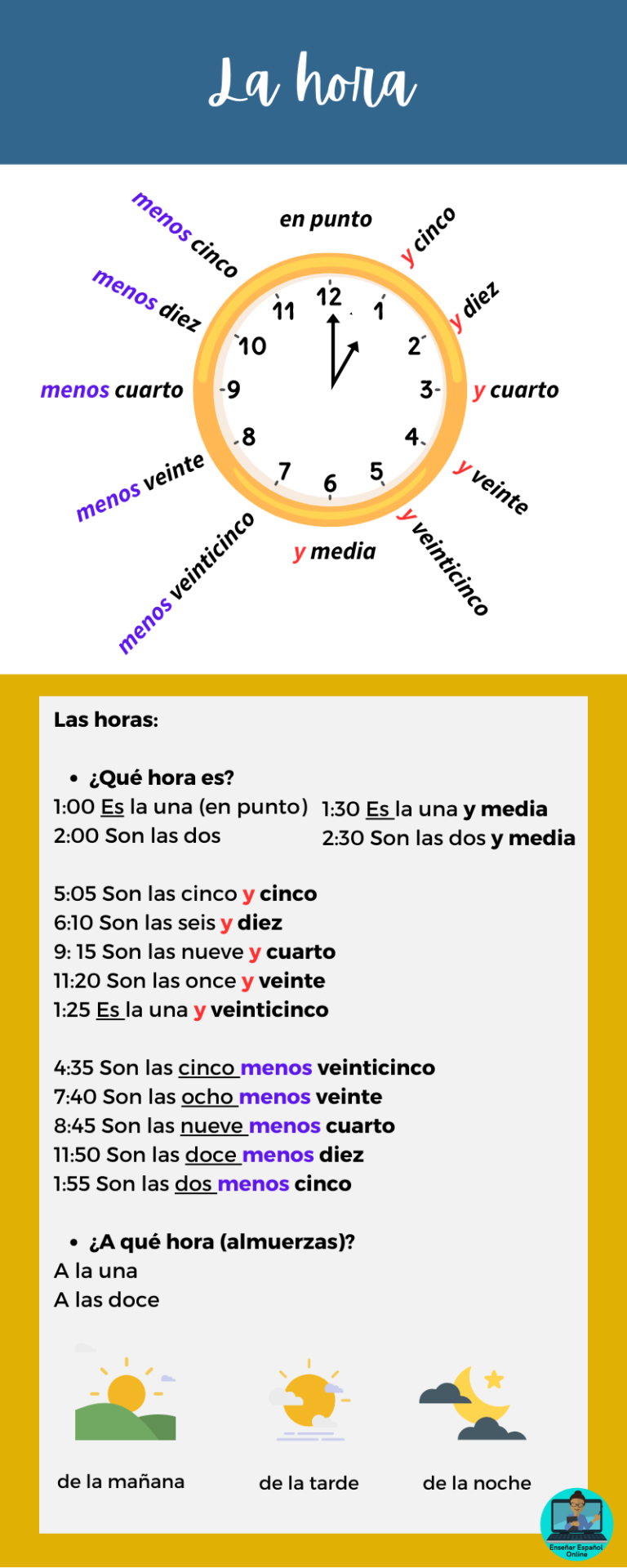 Enseñar la hora en español – Enseñar Español Online